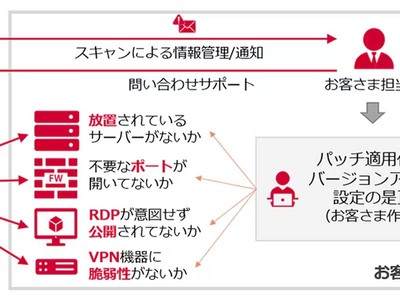 NTT Com、アタックサーフェス管理「WideAngle ASM」をヘルプデスクを含めて提供 | IT Leaders