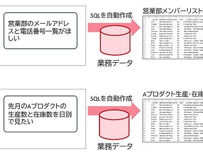 NTTデータ イントラマート、「intra-mart 2024 Autumn」をリリース、RAG対応やSQL自動生成を追加 | IT Leaders