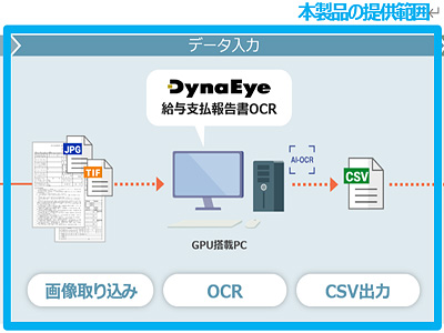 PFU、給与支払報告書の読み取りに特化したAI-OCR「DynaEye給与支払報告書OCR」 | IT Leaders