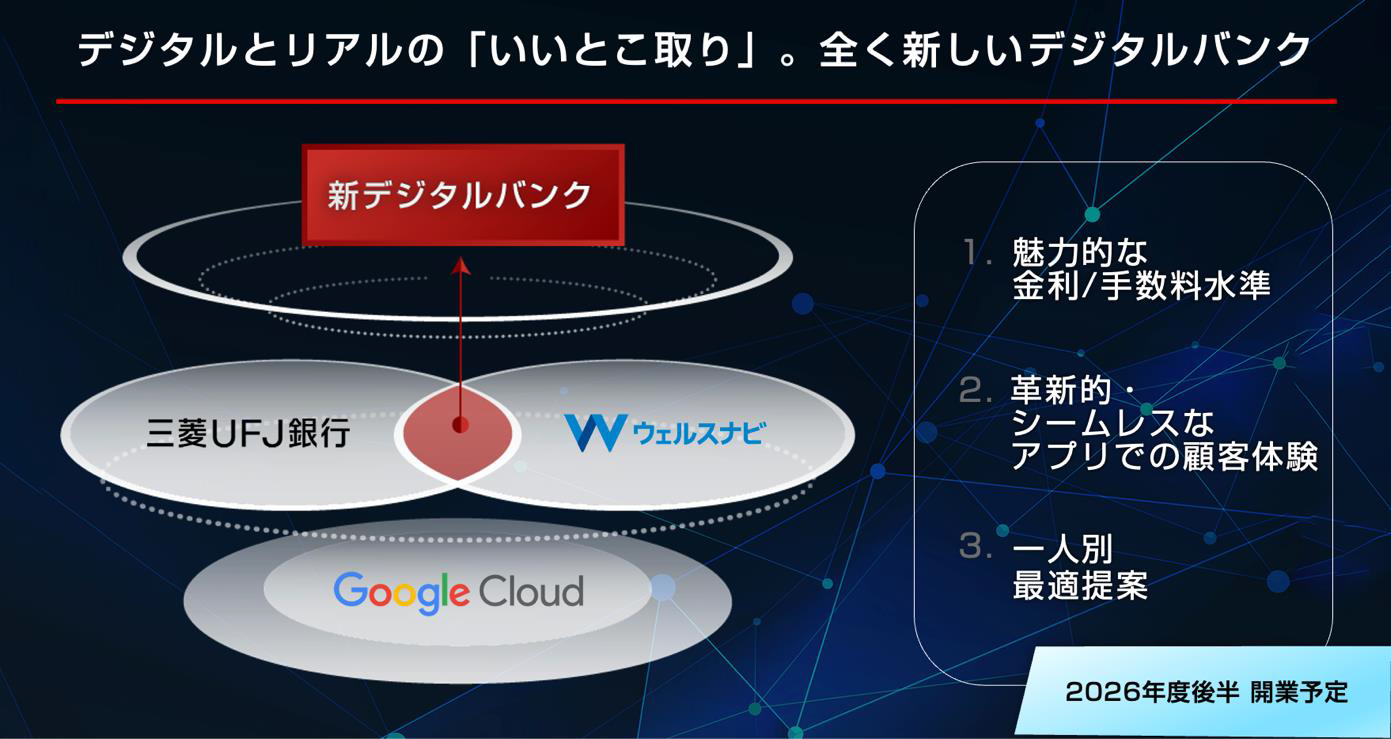 三菱UFJ銀行がデジタルバンクを2026年度後半に新設、勘定系含むシステムをフルクラウドで構築へ | IT Leaders