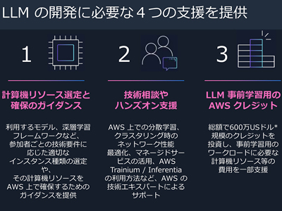 AWSジャパン、LLMの開発を技術/財政面で支援するプログラム、最大10社程度を支援 | IT Leaders
