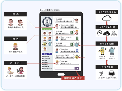 豆蔵、AIチャットボット「MZbot」に年額ライセンスを追加、初期費を抑えて導入可能に | IT Leaders