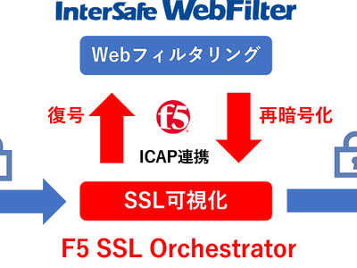 ALSI、「InterSafe WebFilter」のSSL監査機能を強化、F5 SSL Orchestratorとの連携をサポート | IT Leaders