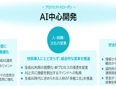 TIS、生成AIで開発生産性50％向上へ、2029年度までの達成に向けて全社プロジェクト発足 | IT Leaders
