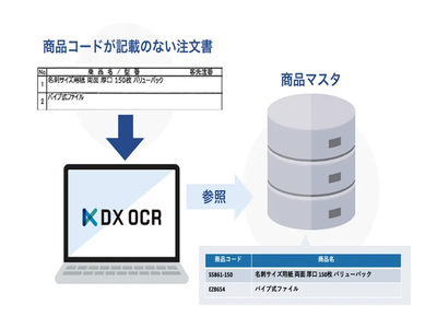 ハンモック、AI-OCRサービス「DX OCR」新版、外部マスターを参照してデータを補完 | IT Leaders