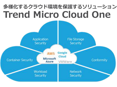 トレンドマイクロ、クラウドを保護する新製品ブランド「Trend Micro Cloud One」を発表 | IT Leaders