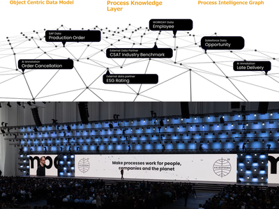 Celonis、「Process Intelligence Graph」を発表、プロセスマイニングに“インテリジェンス層”を追加 | IT ...