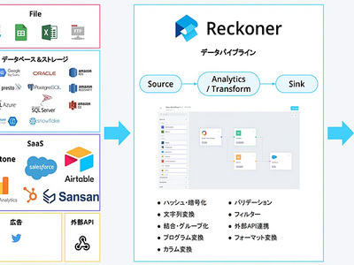 クラウドETL「Reckoner」、Amazon VPC上のユーザーリソースにプライベート接続可能に | IT Leaders