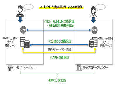 「九州版ワット・ビット連携」に向けて分散型デジタルインフラ/DCを検証─九州電力、IIJなど5社 | IT Leaders