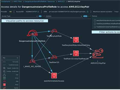 クラウドのガバナンス/セキュリティ設定を管理する「VMware Aria Guardrails」、コードベースでポリシーを反映 | IT ...