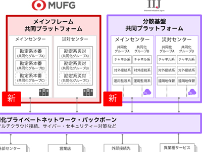 日本IBM、地域金融機関向けの新共同システムを提供、三菱UFJ銀行・IIJと協業 | IT Leaders
