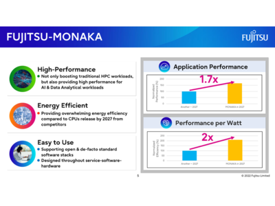 富士通、省電力Armプロセッサ「FUJITSU-MONAKA」搭載のAIサーバーをSupermicroと共同開発、2027年に提供 | IT ...