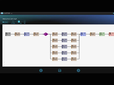 NEC、製造・物流プロセスのシミュレーションツール「assimee」を販売 | IT Leaders