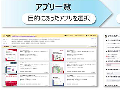 NTTドコモ、Python GUIライブラリ「Streamlit」でデータ可視化アプリを内製開発 | IT Leaders