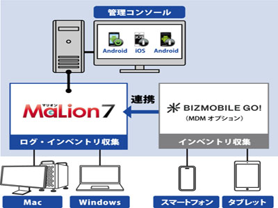 IT資産管理ツール新版「MaLion 7」、Windows/Macに加えてモバイルデバイスを管理 | IT Leaders