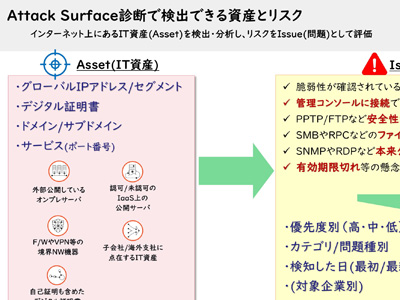 JBCC、サイバー攻撃で狙われるIT資源とその脆弱性を調査する「Attack Surface診断サービス」 | IT Leaders