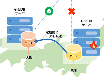 東芝デジタルソリューションズ、IoT向けデータベース新版「GridDB 5.1」、データセンター障害時の可用性を確保 | IT Leaders