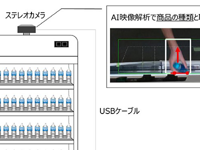 商品棚から何の商品を取り出したかをAIで画像認識─キヤノンITSの「StoreMotion」 | IT Leaders