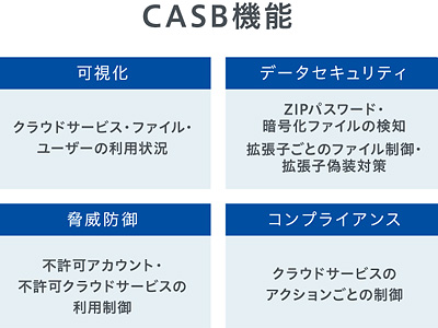 URLフィルタリング「i-FILTER@Cloud」のCASB機能を強化、利用状況をGUIで表示 | IT Leaders