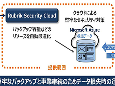 「Rubrik Security Cloud」を用いたMicrosoft 365のデータ保護サービス─日立情報通信エンジニアリング | IT ...