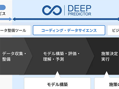 AI CROSS、AI分析サービス「Deep Predictor」、シミュレーション結果から施策案と根拠を提示 | IT Leaders