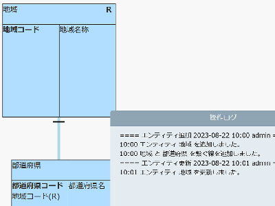 ローコード開発「楽々Framework3 Ver.3.1」、ER図の編集に連動してテーブル定義情報を更新 | IT Leaders