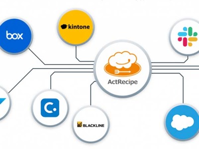 アスタリスト、財務会計領域に特化したiPaaS「ActRecipe」を提供 | IT Leaders