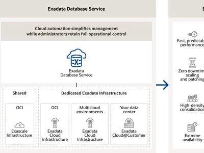 北陸コカ・コーラ、基幹システムのクラウド移行で事業継続性を強化、OCIのExadataとVMwareを利用 | IT Leaders