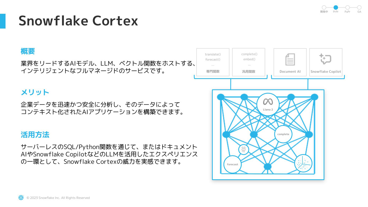 クラウドDWH「Snowflake」に、IcebergテーブルへのアクセスやLLM対応などの新機能 | IT Leaders