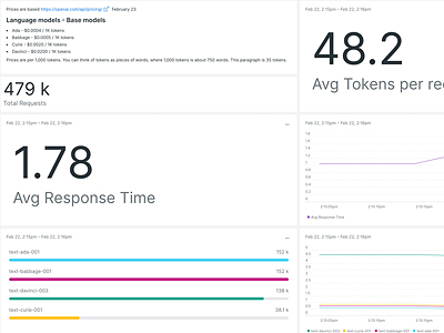New Relic、OpenAIのGPT APIの使用状況と性能を可視化する「OpenAI Observability」 | IT Leaders