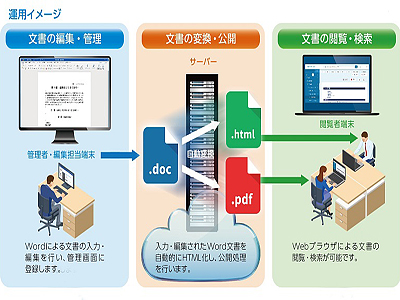 トッパン・フォームズ、クラウド型文書管理システム「DocLAN Cloud」を販売 | IT Leaders