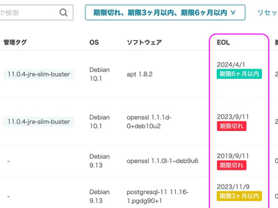 脆弱性管理クラウド「yamory」、ソフトウェアのEOLを検知して通知する機能 | IT Leaders