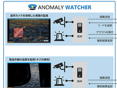 カメラ映像から異常を検知する「ANOMALY WATCHER」新版、外部AIと連携─キヤノンITS | IT Leaders