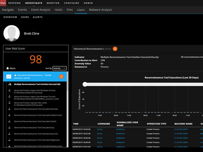 標的型対策の「RSA NetWitness」新版、分析対象データを増やして脅威の検知能力を向上 | IT Leaders
