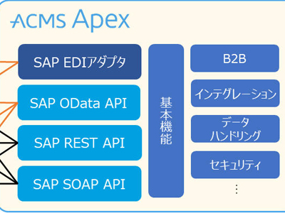 DAL、EDI/EAIツール新版「ACMS Apex 1.4_p10」でS/4HANA連携を強化、REST/SOAP APIで接続 | IT Leaders