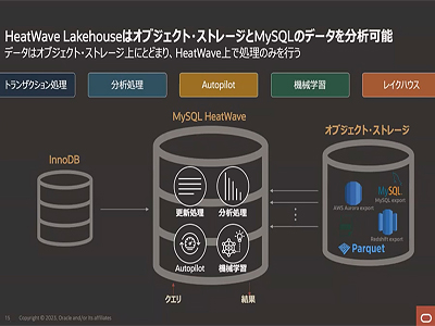 オラクル、CSV/ParquetファイルをSQLで分析可能な「MySQL HeatWave Lakehouse」を提供 | IT Leaders