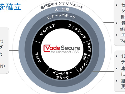Vade Secure、Microsoft 365向けのメールセキュリティサービス、AIで未知の脅威を検出 | IT Leaders