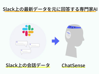 RAG対応ChatGPT「ChatSense」がSlackと連携、Slackのデータと同期してRAGを自動更新─ナレッジセンス | IT Leaders