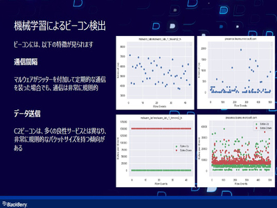 BlackBerry、セキュリティゲートウェイ新版「CylanceGATEWAY 2.5」、C2サーバー通信をAIで検出 | IT Leaders