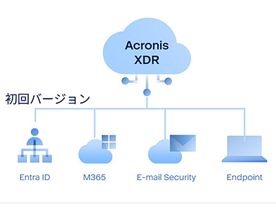 アクロニス・ジャパン、脅威の全体像を可視化して対処する「Acronis XDR」 | IT Leaders