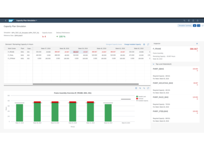 TOPPAN、SAP S/4HANAとBTPを導入、グループ会社間でデータを統合・共有 | IT Leaders