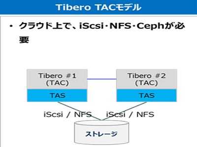 Oracle DB互換をうたう「Tibero RDBMS」、クラスタリングをクラウドでも利用可能に | IT Leaders