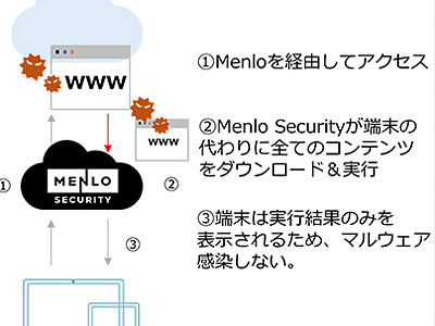 Menlo Securityを用いたMicrosoft 365向けWeb無害化サービス「MKI Protect+」─三井情報 | IT Leaders