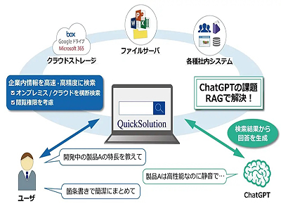 全文検索エンジン「QuickSolution」がChatGPTと連携、RAGによる質問応答が可能に | IT Leaders