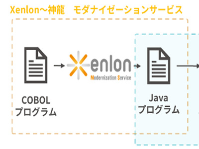 TIS、金融システムのレガシーモダナイゼーションSIに「生成AI仕様書作成オプション」を追加 | IT Leaders