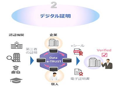 富士通、データ流通API群「Data e-TRUST」を発表、長瀬産業が自社のサプライチェーンに先行導入 | IT Leaders