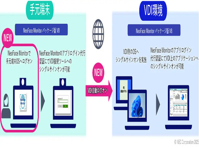 NEC、顔認証ソフト新版「NeoFace Monitor V8」、VDI環境のOSにSSOログインが可能に | IT Leaders