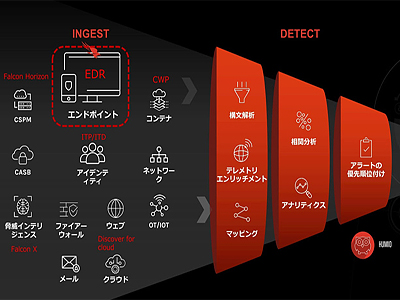 クラウドストライク、「Falcon XDR」の通知機能を強化、データ連携元も拡充して16社に | IT Leaders