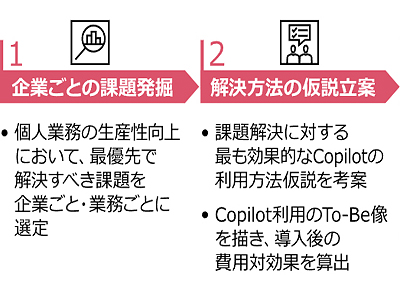 PwC、「Copilot for Microsoft 365」の活用支援コンサルティングを開始 | IT Leaders
