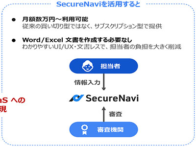 マクニカ、 ISMS認証とPマークの取得/運用を支援する「SecureNavi」を販売 | IT Leaders